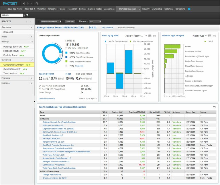 Keep on top of Mutual Funds and ETFs with FactSet's New Ownership and ...