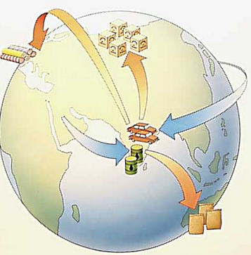 Direction of Trade Statistics available via FactSet Economics