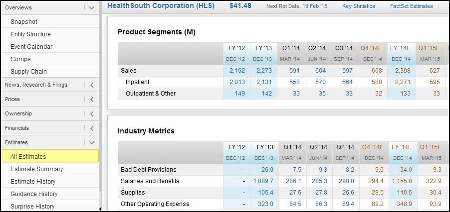 Hospital metrics are now available through FactSet Estimates